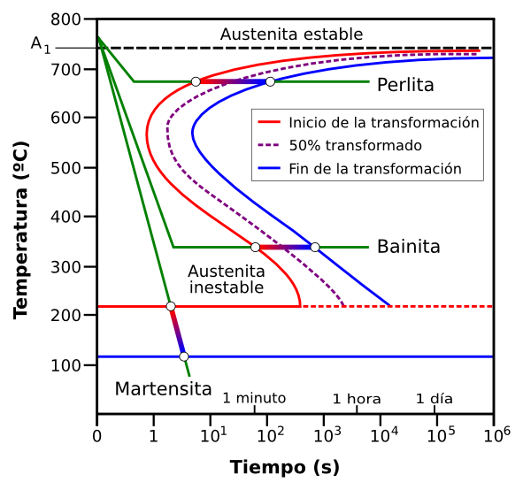 Tecnología bachillerato: marzo 2014