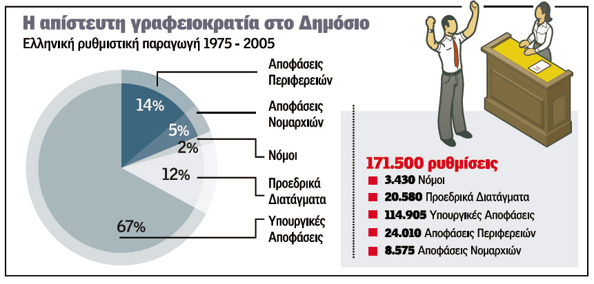 Κοινωνικοπολιτικοί Διαλογισμοί: Χαρτοβασίλειον «Η ΕΛΛΑΣ»