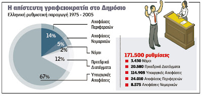 Κοινωνικοπολιτικοί Διαλογισμοί: Χαρτοβασίλειον «Η ΕΛΛΑΣ»