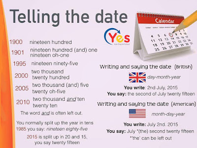 GET INTO ENGLISH NOW !: Telling the date
