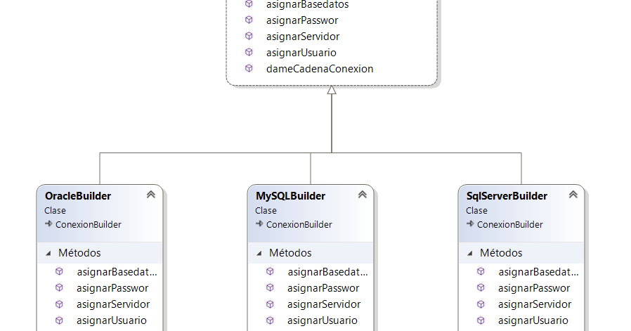 Todo sobre programación C#, SQL, HTML y más : Patrones de diseño ...