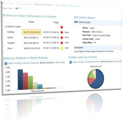 Dinesh's Blog :::: Being Compiled ::::: Difference between Reporting ...