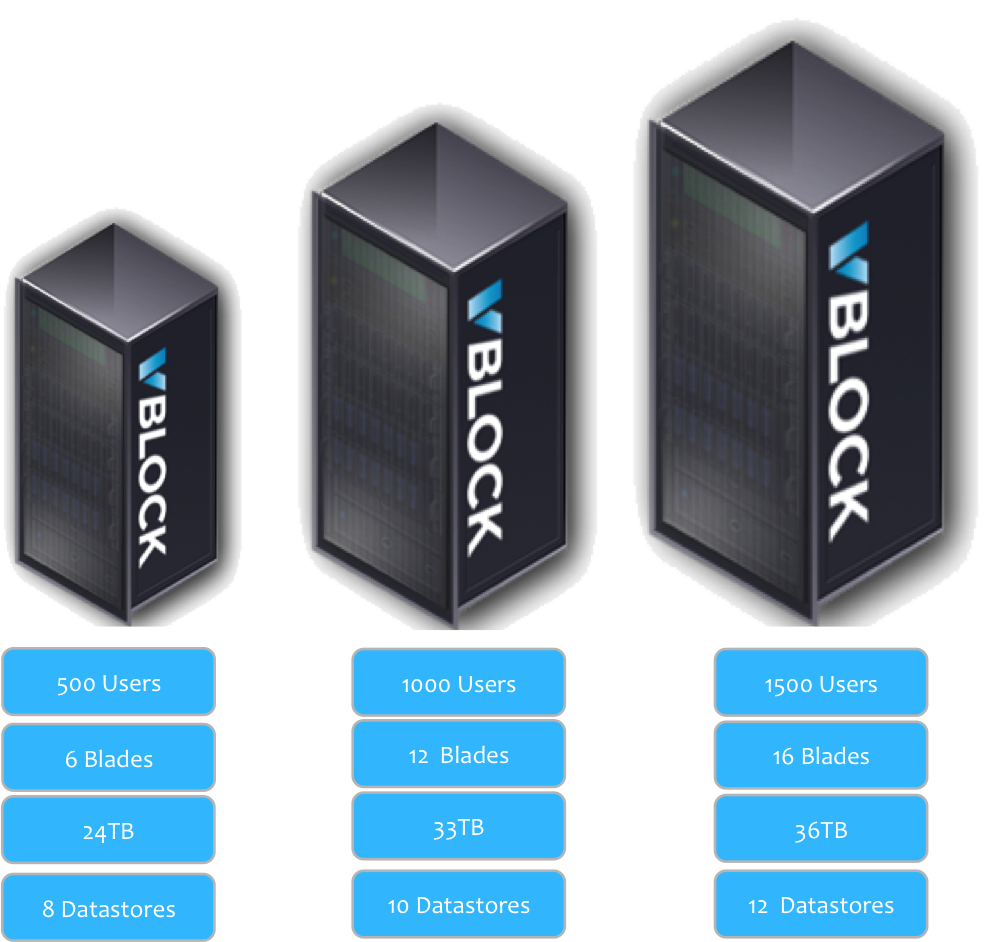 The SANMAN: VCE FastPath, Virtual Instruments' SAN Probe & Hadoop ...