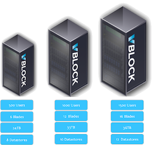 The SANMAN: VCE FastPath, Virtual Instruments' SAN Probe & Hadoop ...