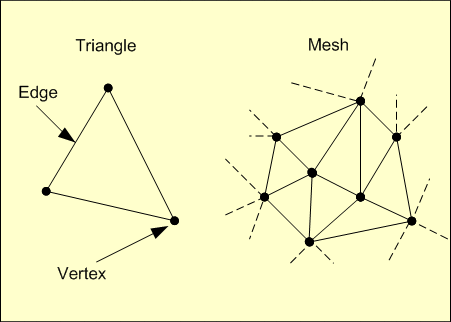 Unit 66 - 3D Modelling: HA4 Task 3 - Geometric Theory
