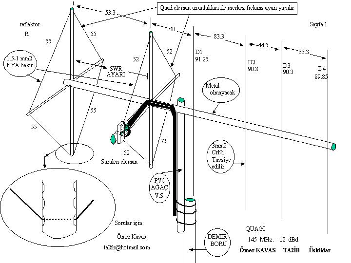 PY4MHZ: Antena Quagi para 2 Metros