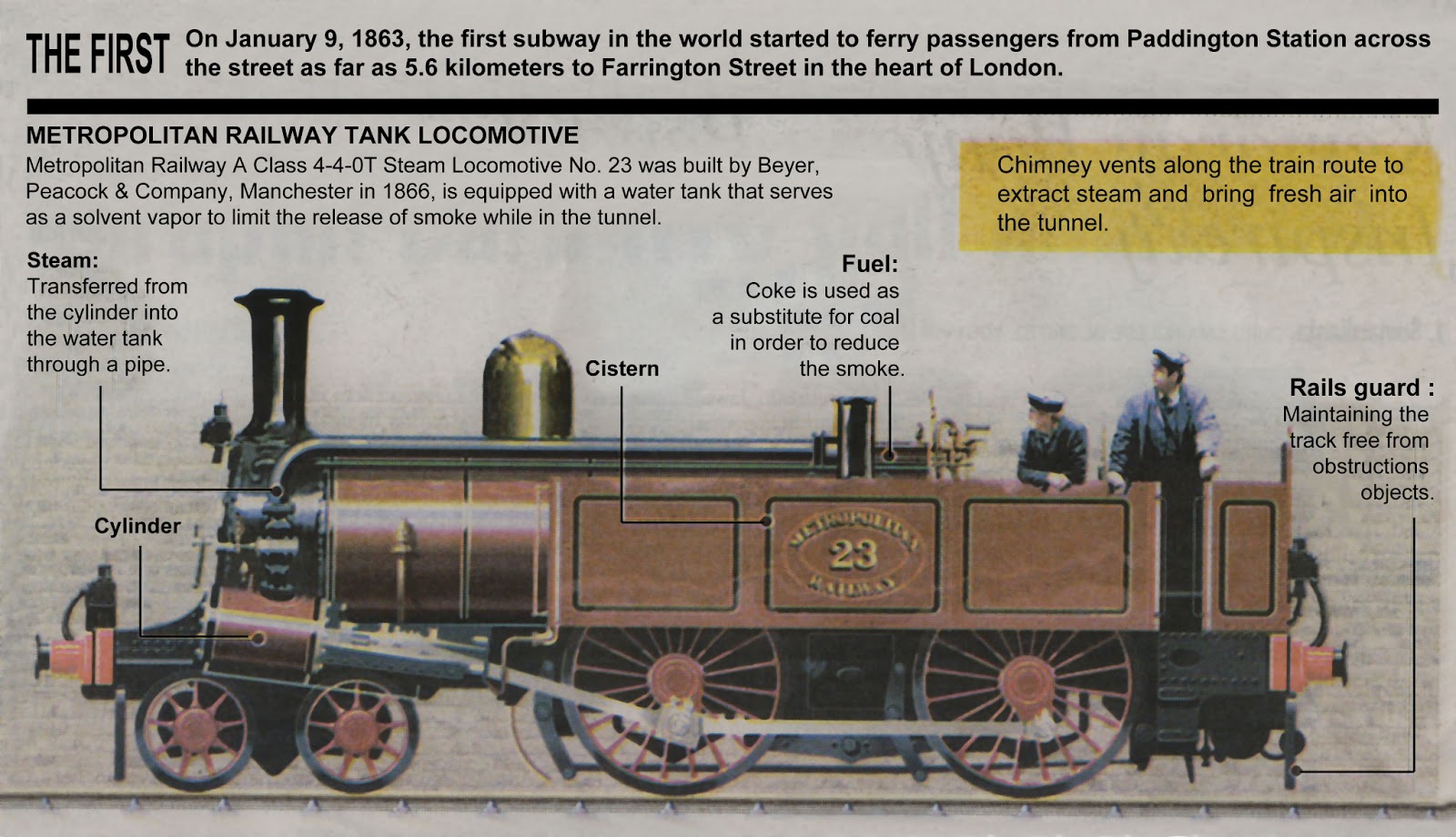 150th Anniversary of the World's First Underground Railway