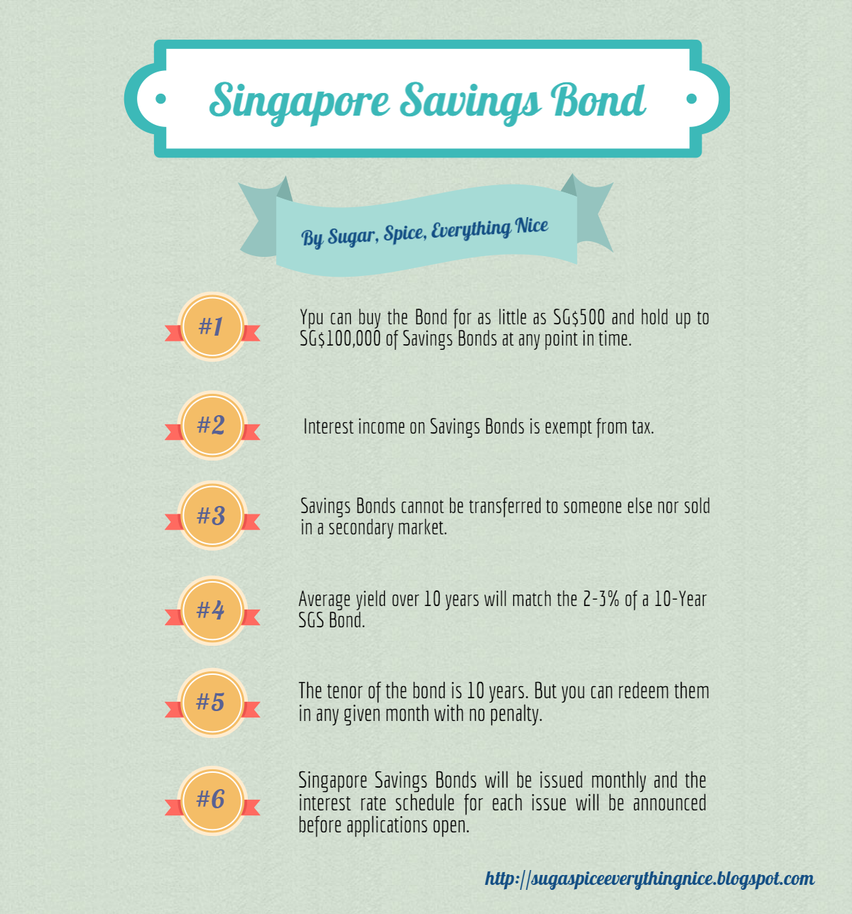 Singapore Savings Bond - A Risk Free Investment Option | Sugar, Spice ...