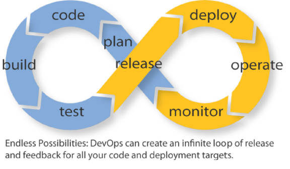 From Dev to Ops: An Introduction - DevOps Community