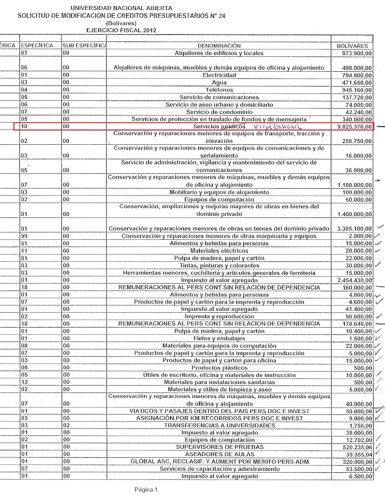 Representación del MPPEU en el Consejo Directivo de la UNA: Informe ...