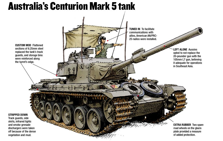 Brazos Evil Empire: Tanker's Tuesday (Favorite!) Centurion Tank