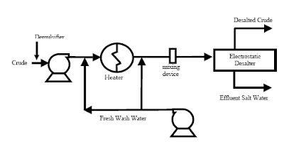 REFINERY: MENELUSURI INTELIGENSI PENGOLAH HIDROKARBON (PART I)