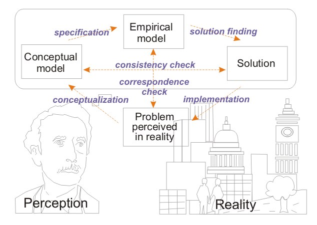 The Art of Problem Solving - All About Anything.