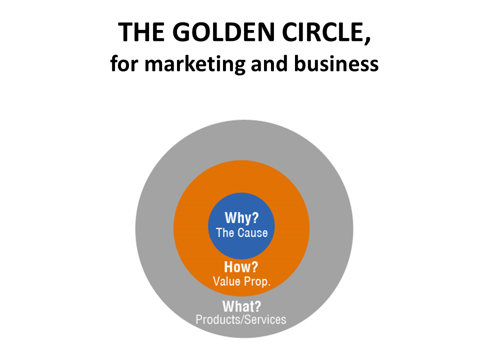 START GLOBAL XXI - LEAN by DOING - the goal of a startup is validating ...