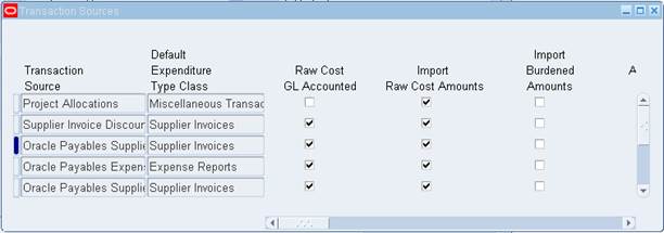Oracle Applications: PA - Oracle Project Costing Setups Training Manual