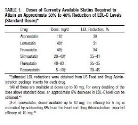 Statin Dose Conversion Chart
