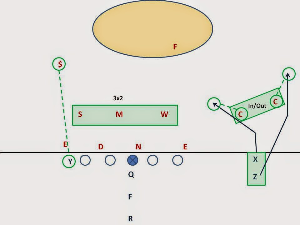 Football Fundamentals: Cover 1 Defense Adjustments