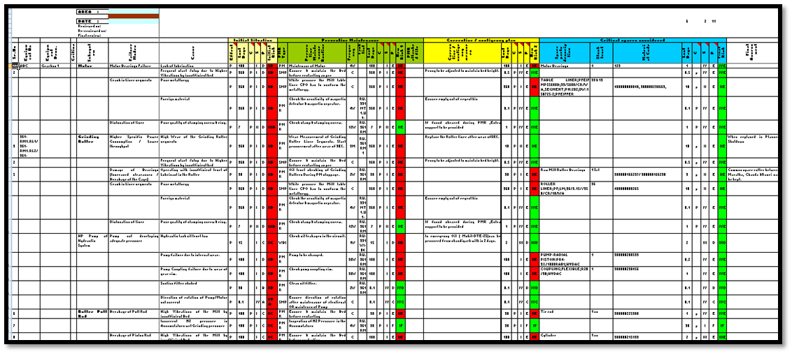 Failure Mode Effect Analysis - FMEA ~ Reliability Maintenance