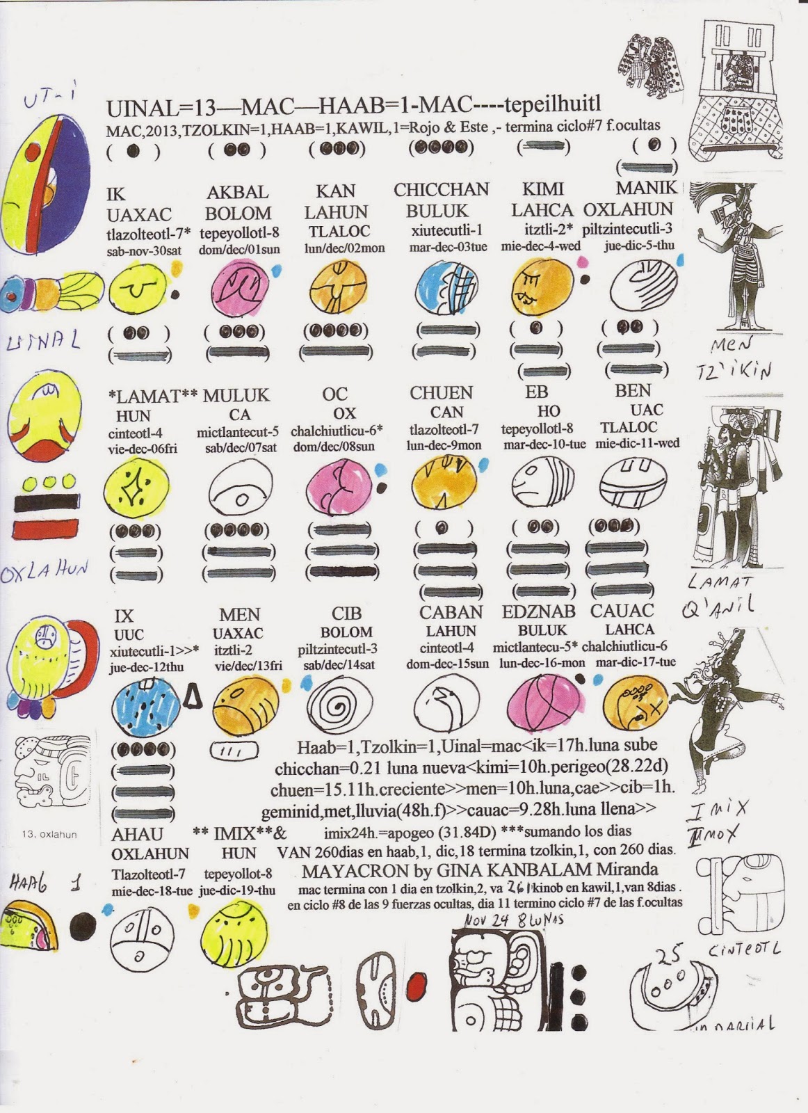 mayacron: UINAL 13 DECIMO TERCER MES MAYA MAC del noviembre 30 a ...