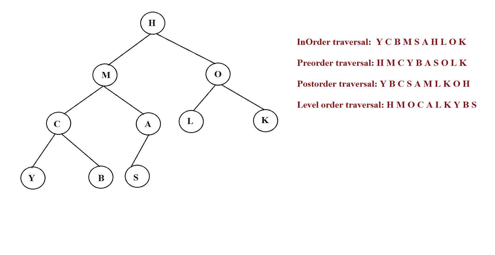 Algoritma Uzman Binary Tree Traverse kili A ac Dola mak algoritma-uzman-binary-tree-traverse-kili-a-ac-dola-mak