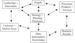 What elements of Tactical planning and How They Corresponding ? - Life ...