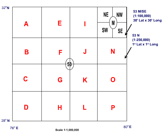 Indian Sheet Numbering Gyan Information Pedia