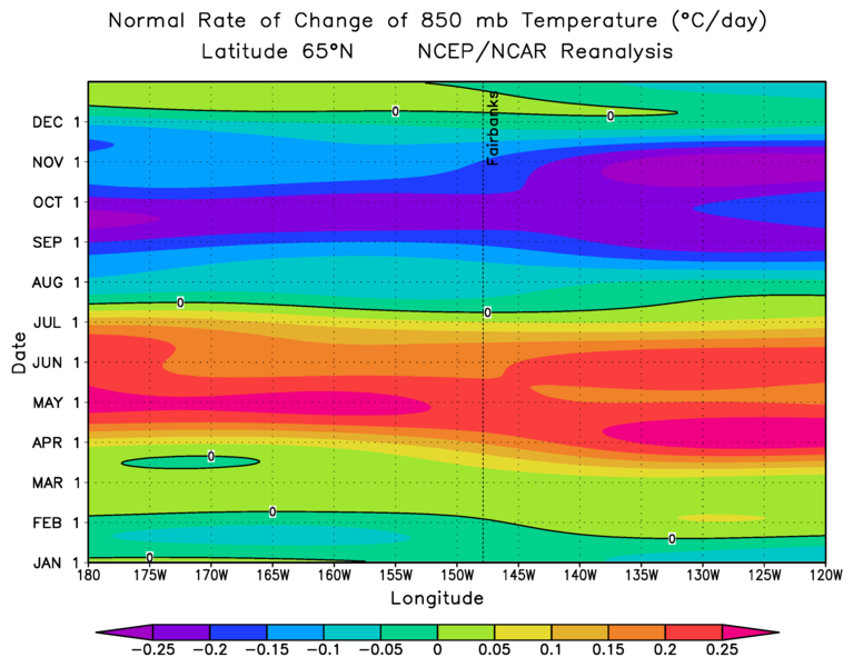 Deep Cold: Alaska Weather & Climate: Seasonal Temperatures Aloft