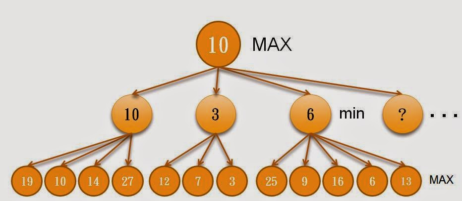 MINMAX 交易策略測試 - 程式交易≠Holy Grail