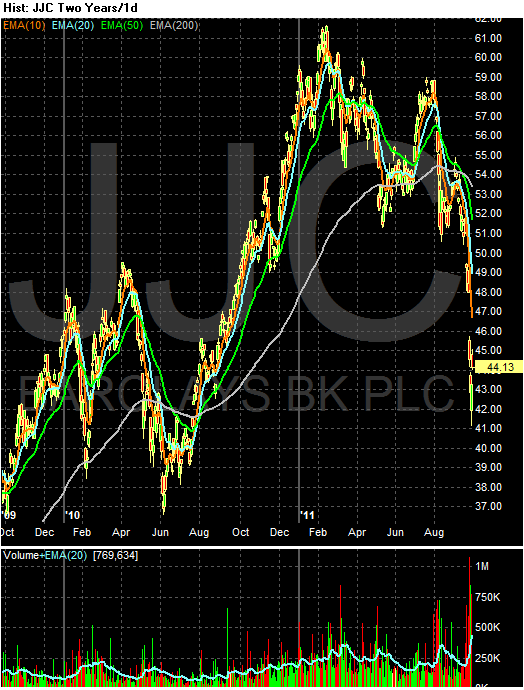 Thinking About Inflation? Consider These Two Charts | Seeking Alpha