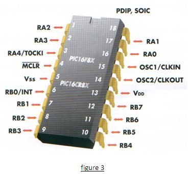 electronique: Structure interne du PIC 16F84 et brochage