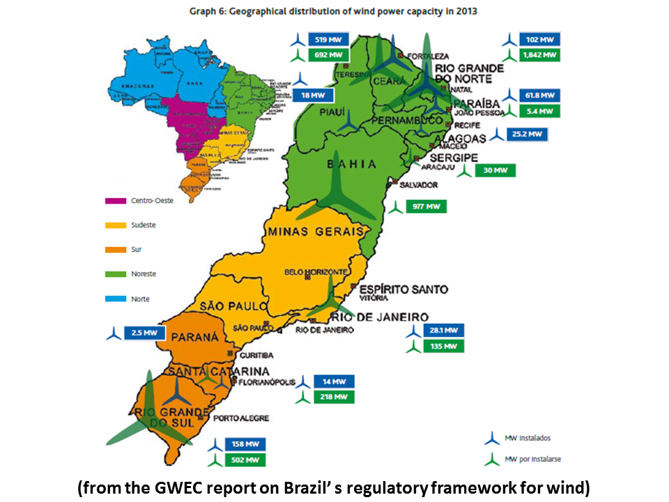 NewEnergyNews: TODAY’S STUDY: DEVELOPING BRAZIL’S WIND
