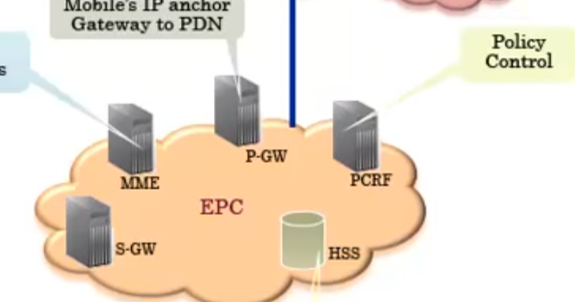 Telecom Knowledge And Experience Sharing Recap About The Lte