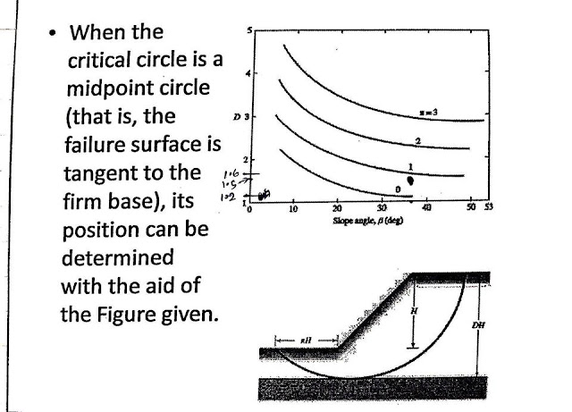 Easy Geo - Easiest method to learn Geo-Technical engineering : Failure ...