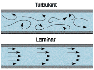 Mekanika Fluida: Macam - macam aliran Fluida