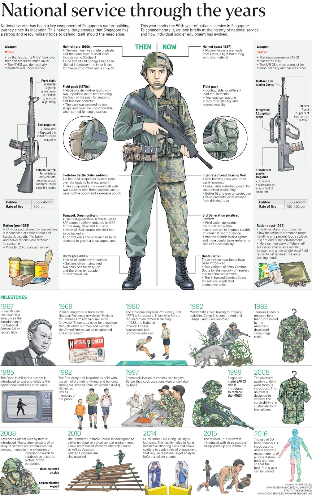 If Only Singaporeans Stopped to Think: As National service turns 50 ...