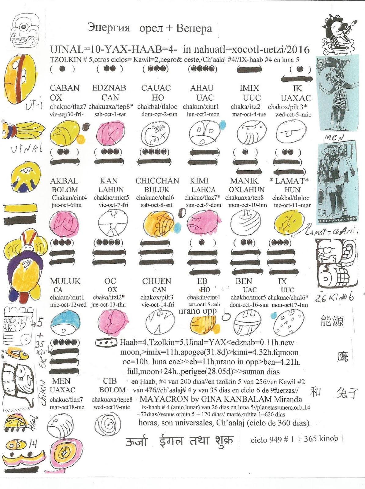 mayacron: DECIMO MES MAYA 10 UINAL =Xocotl-uetzi de septiembre 30 a ...