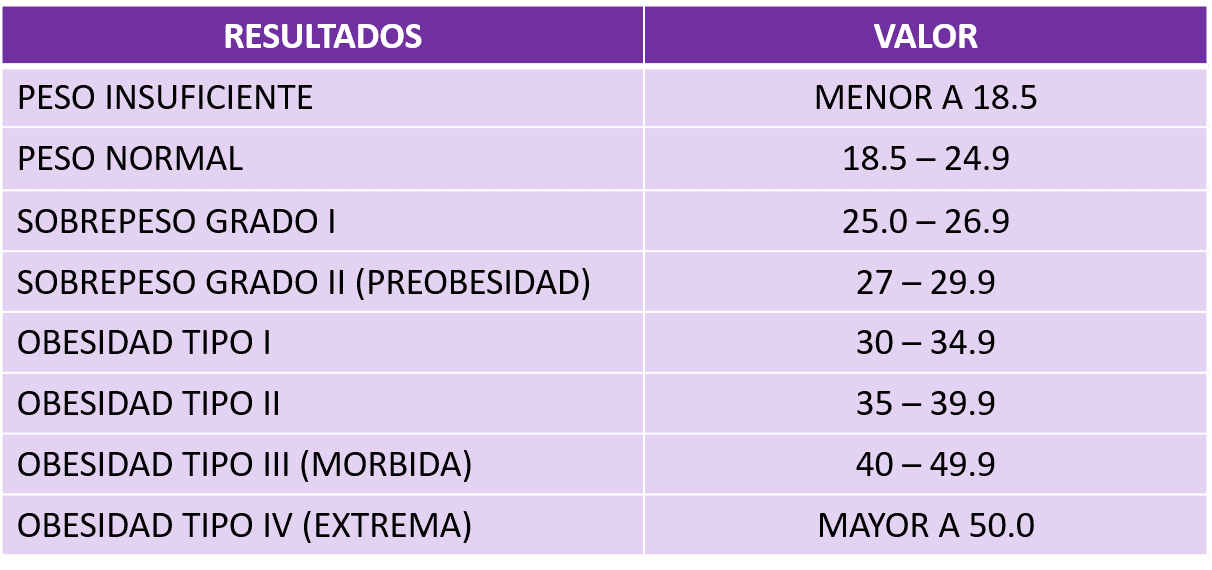 PESO IDEAL :: ANTROPOMETRÍA