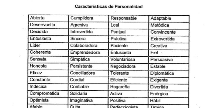 Orientación: Rasgos de personalidad