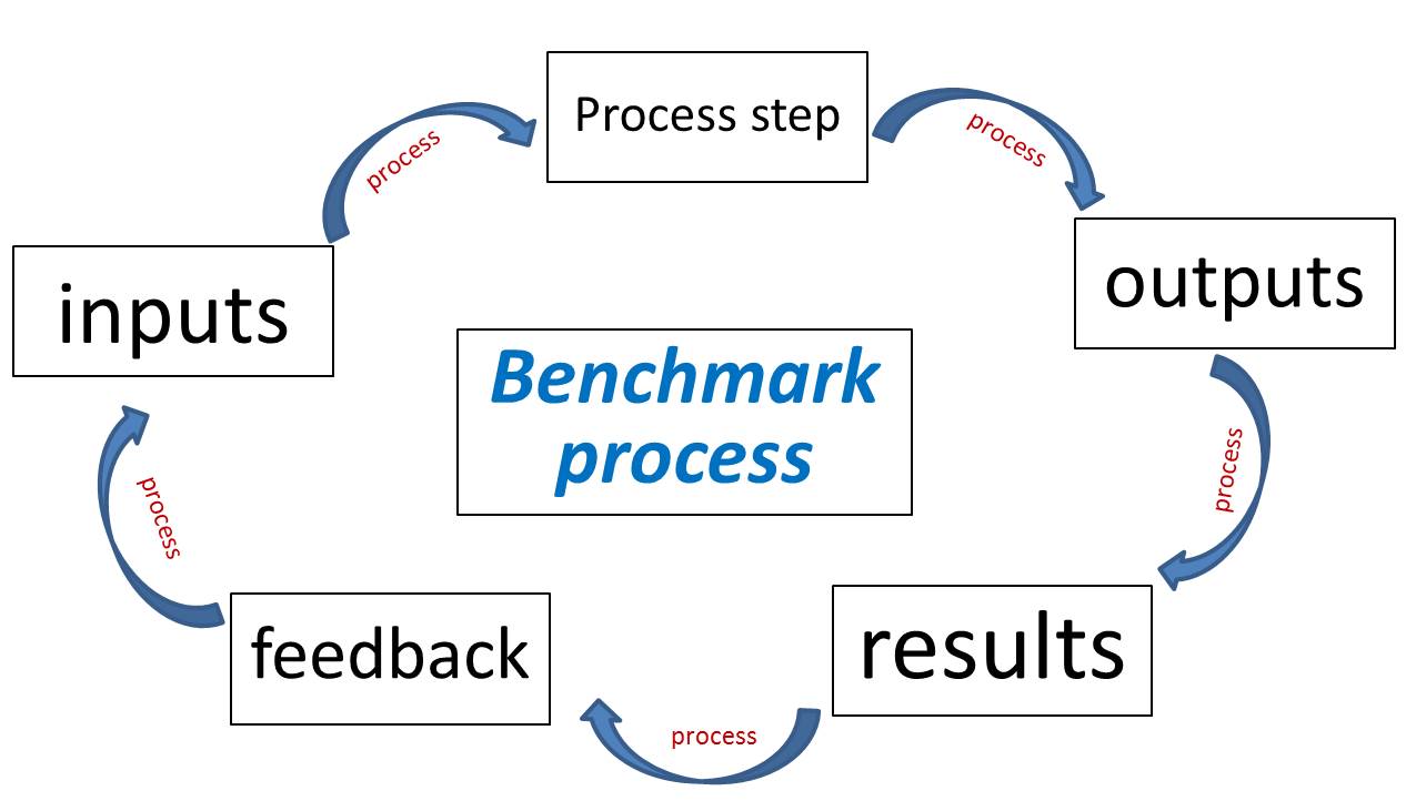 Benchmarking strategy - chapter2 - Education school