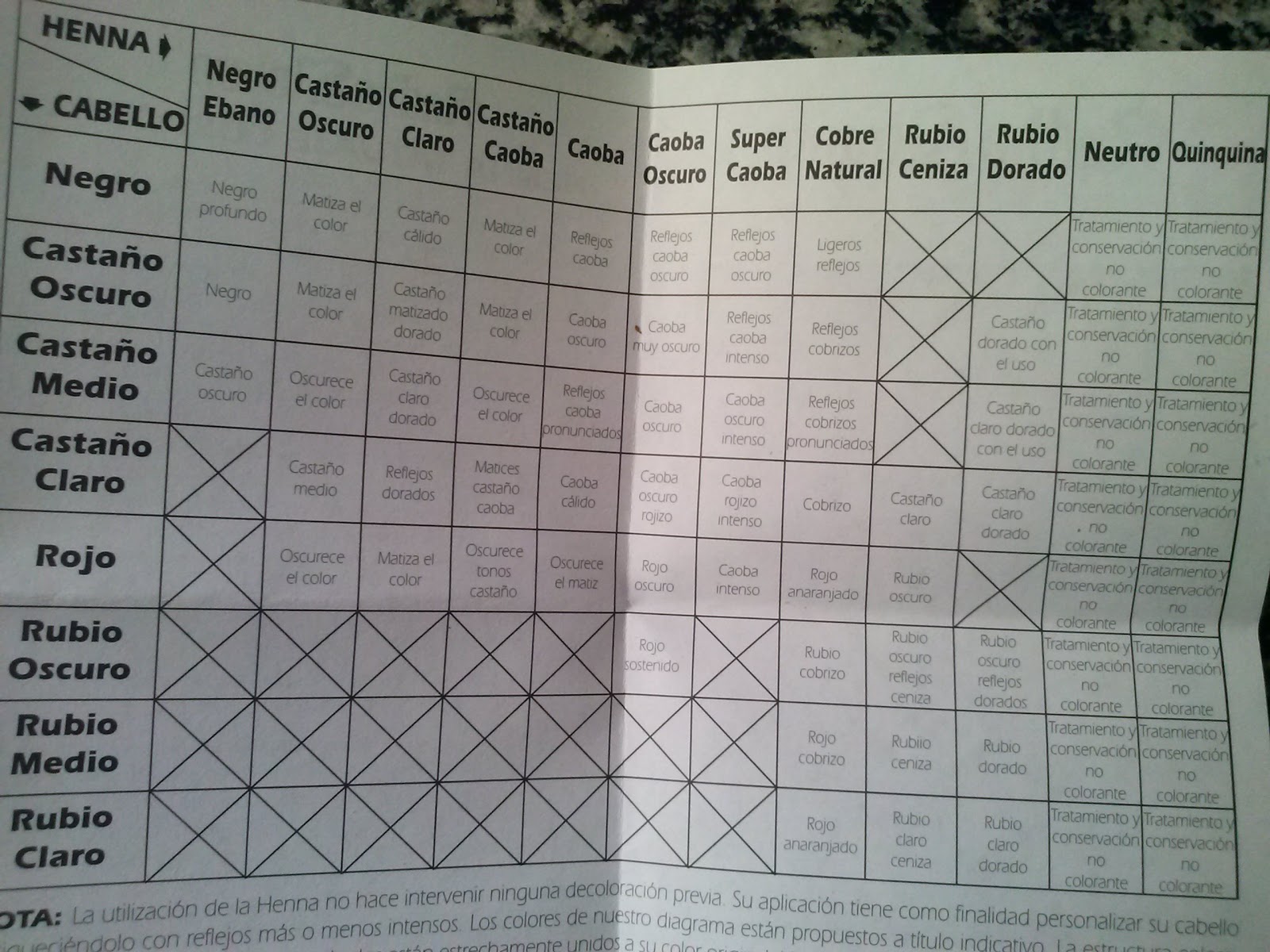 Nicole Skeleton: Tutorial: Teñirse con hennas!