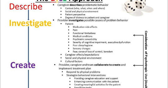 Our Parkinson's Place: The DICE Approach: How Can It Help?