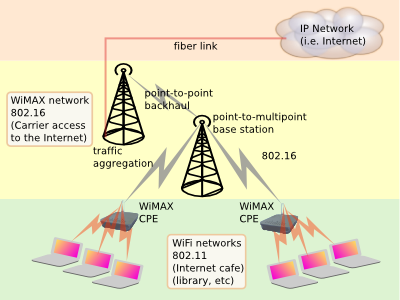 Memajukan Desa dengan Teknologi WiMAX ~ ubekaja