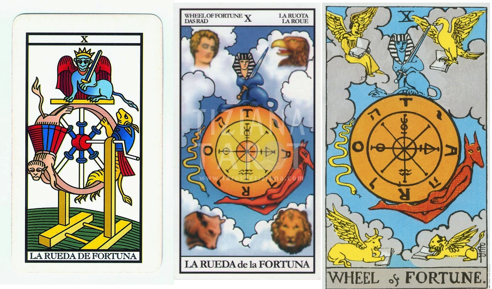 La Rueda de la Fortuna - Astrología y Tarot