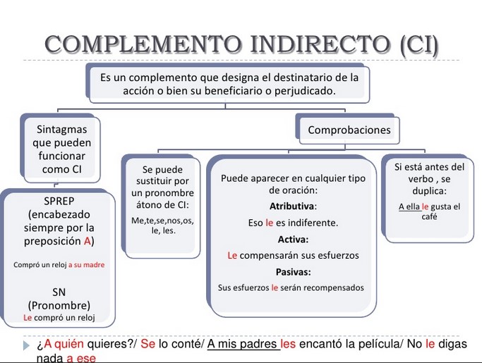 Ámbito Lingüístico y Social - 3º PMAR. Orden de Santiago: Esquemas de ...