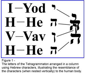 in cautarea maestrului: Yod-He-Vau-He