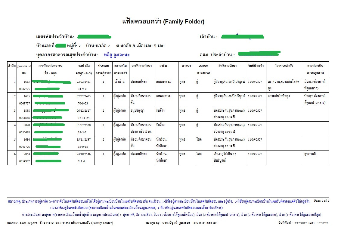 HOSxP ทีมเมืองเลย: รายงานแฟ้มครอบครัว (Family Folder)