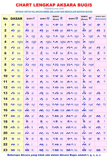 Mengenal Aksara Lontara dan Sejarahnya