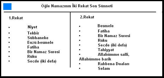 Dua Hayattır: Namaz Nasıl Kılınır Tablosu