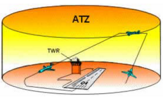 Bodes do Ar: Espaços Aéreos Controlados.