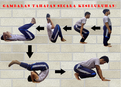 Materi Senam Lantai Kelas VII